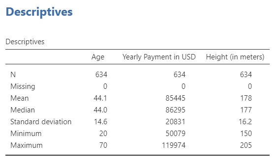 Data Visualization And Descriptive Statistics Using Jamovi Statistics