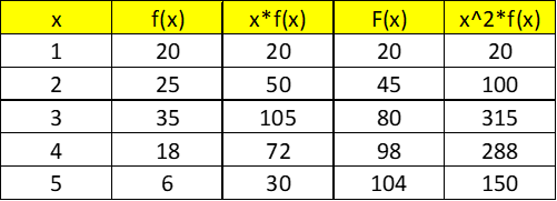 How To Find Mean Median Mode And Standard Deviation In A Discrete Frequency Table